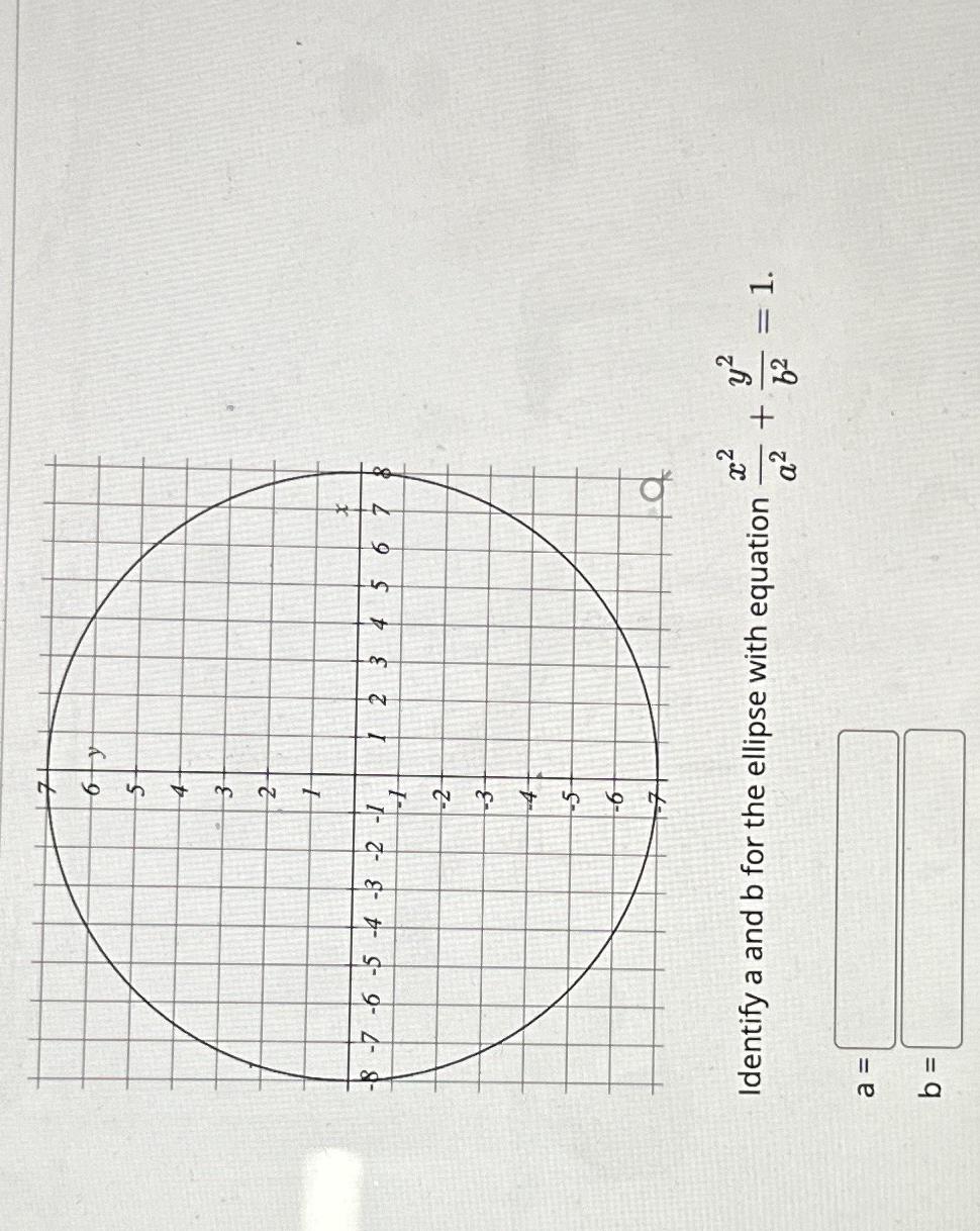 Solved Identify a and b ﻿for the ellipse with equation | Chegg.com