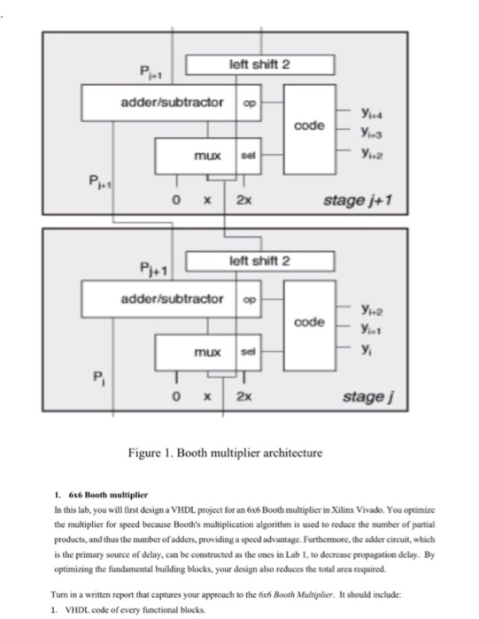 I need help on writing VHDL code of every functional | Chegg.com