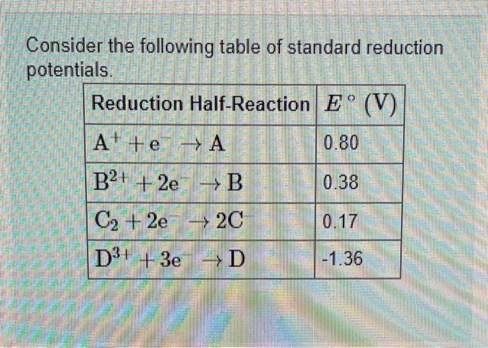 Solved At+e Consider the following table of standard | Chegg.com