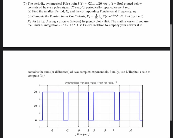 Solved (7) The periodic, symmetrical Pulse train f(t) = Em- | Chegg.com