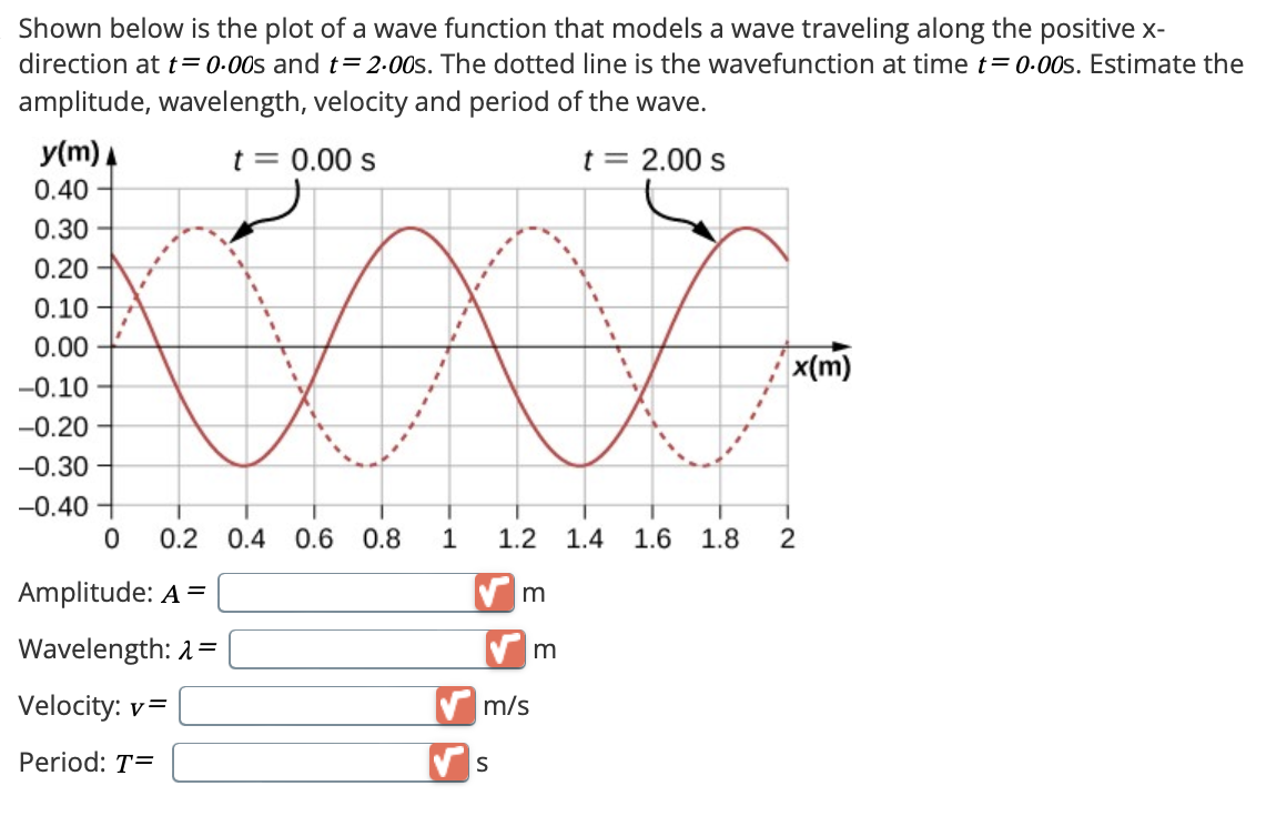 Solved Shown below is the plot of a wave function that | Chegg.com