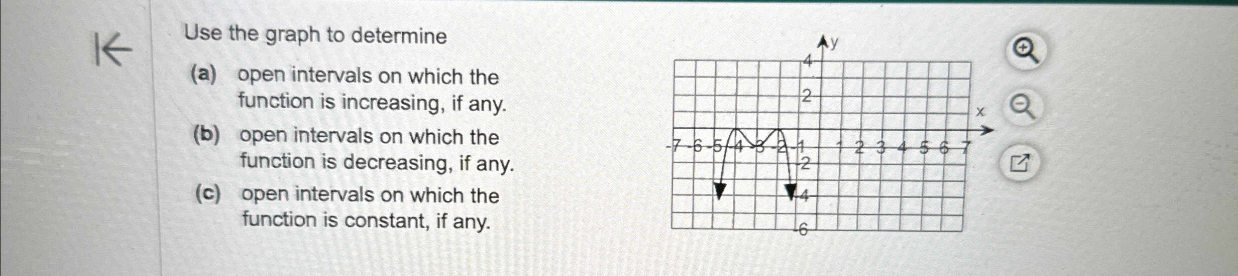Solved Use the graph to determine(a) ﻿open intervals on | Chegg.com