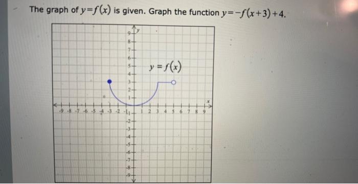 Solved The graph of y=f(x) is given. Graph the function | Chegg.com