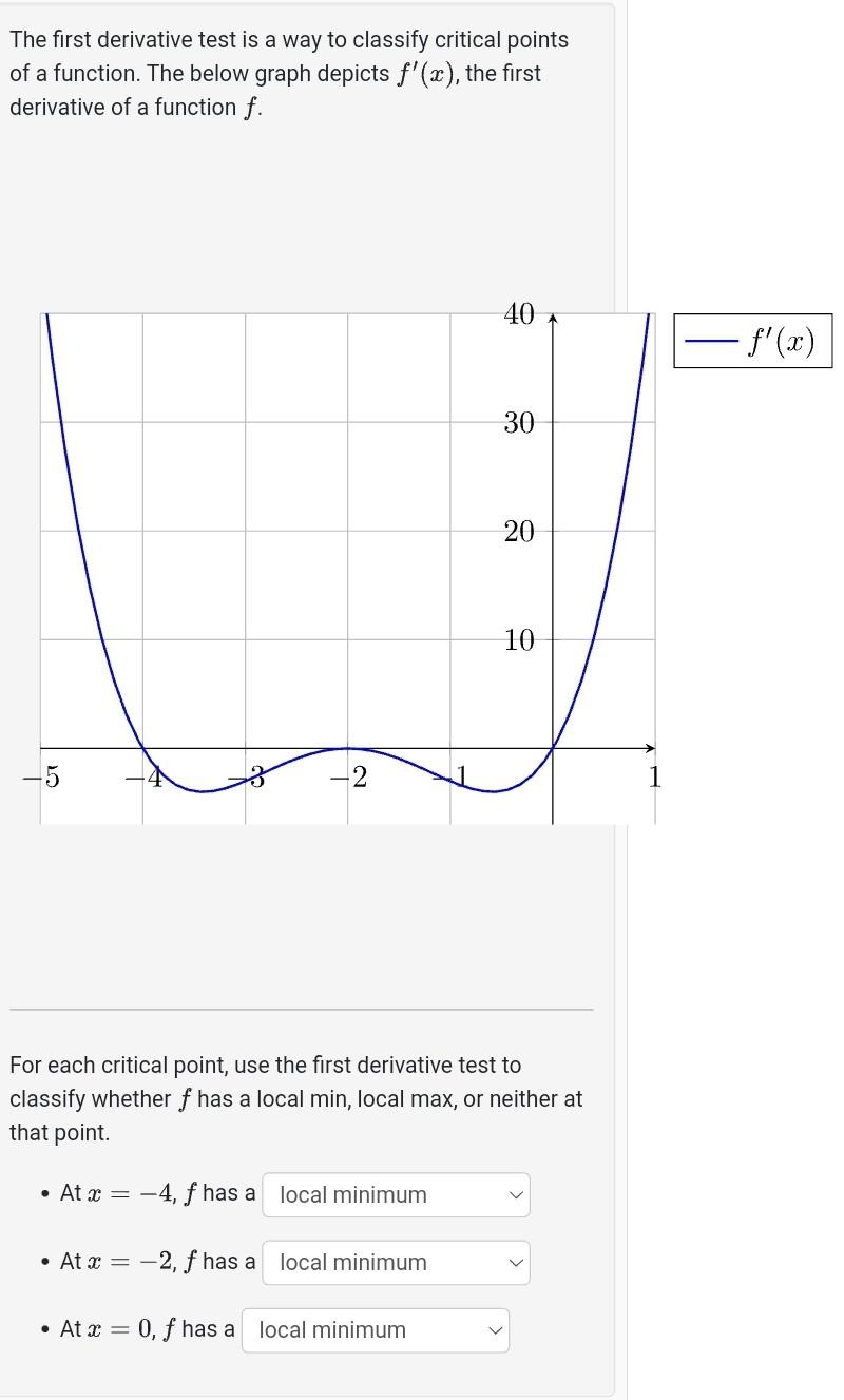 Solved The first derivative test is a way to classify | Chegg.com