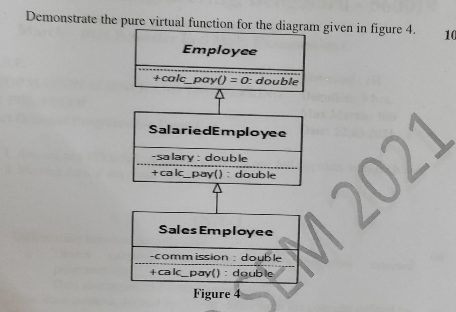 Solved Demonstrate the pure virtual function for the diagram | Chegg.com