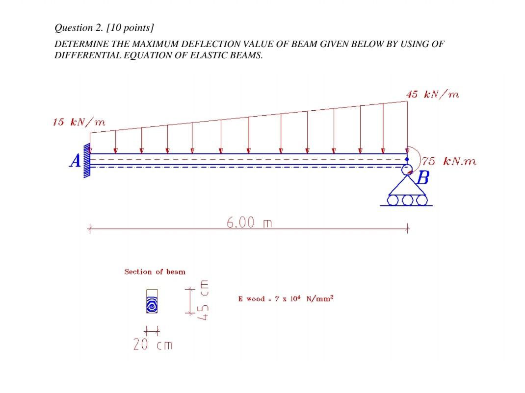 Solved Question 2. [10 points] DETERMINE THE MAXIMUM | Chegg.com
