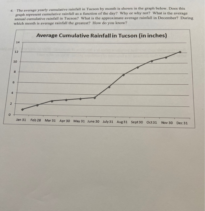 Solved 4. The average yearly cumulative rainfall in Tucson | Chegg.com