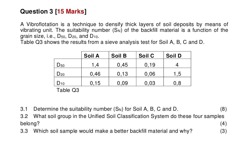 Solved A Vibroflotation is a technique to densify thick | Chegg.com