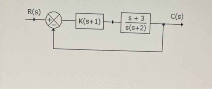 Solved give the transfer function of the closed loop system | Chegg.com