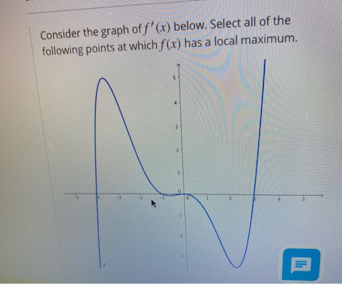Solved Consider the graph off'(x) below. Select all of the | Chegg.com