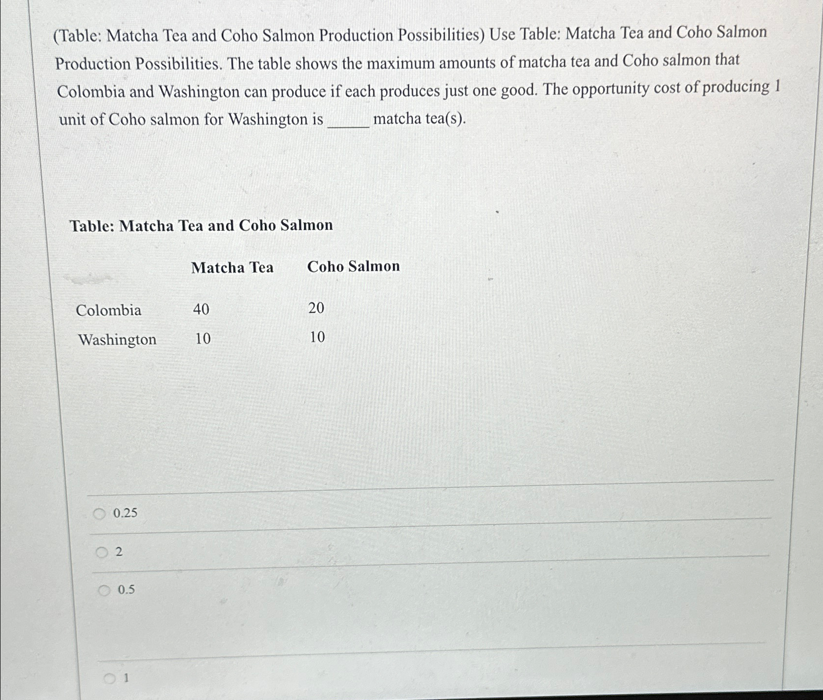 Solved (Table: Matcha Tea and Coho Salmon Production | Chegg.com