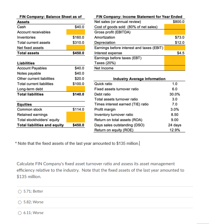 Solved ?** ﻿Note that the fixed assets of the last year | Chegg.com