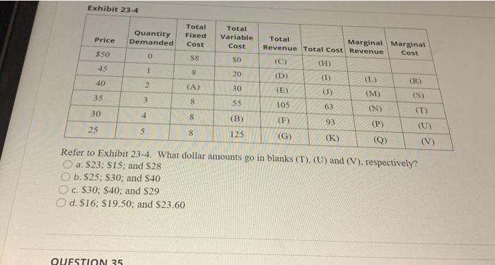 Solved Exhibit 23-4 Price Total Total Quantity Fixed | Chegg.com Solved Exhibit 23-4 Price Total Total Quantity Fixed | Chegg.com