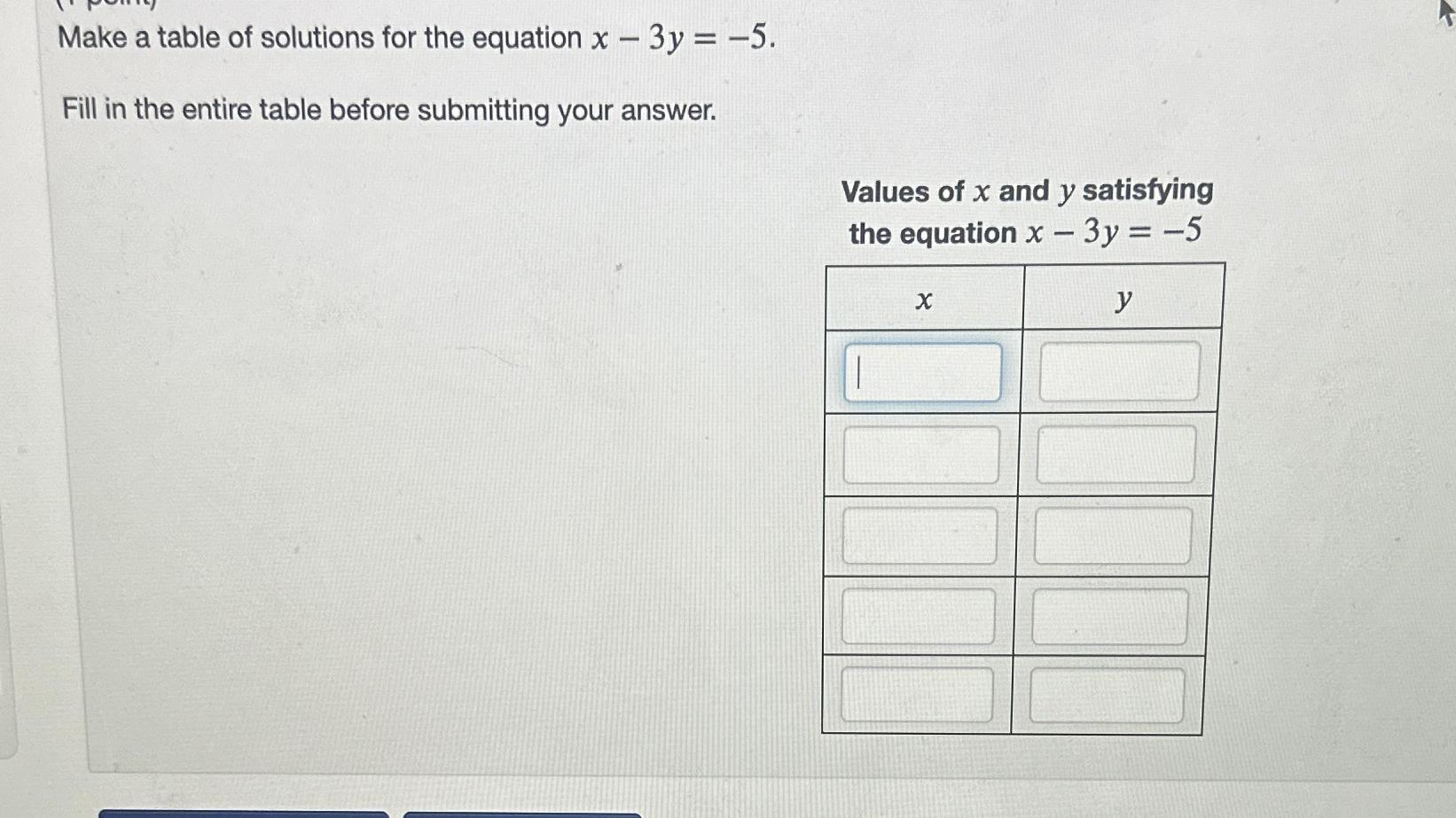 Solved Make a table of solutions for the equation | Chegg.com