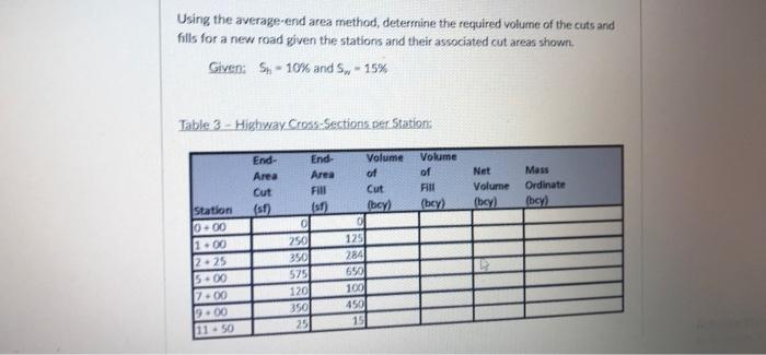 Solved Using the average-end area method, determine the | Chegg.com