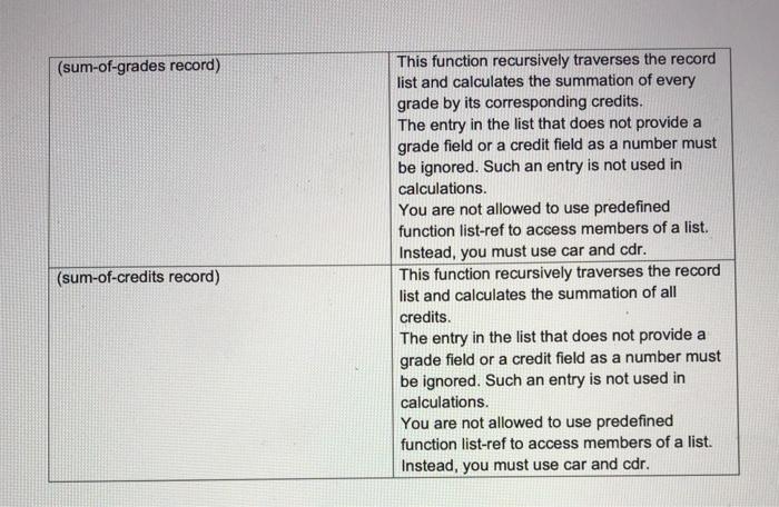 Solved We need to write a program in Racket to calculate and | Chegg.com