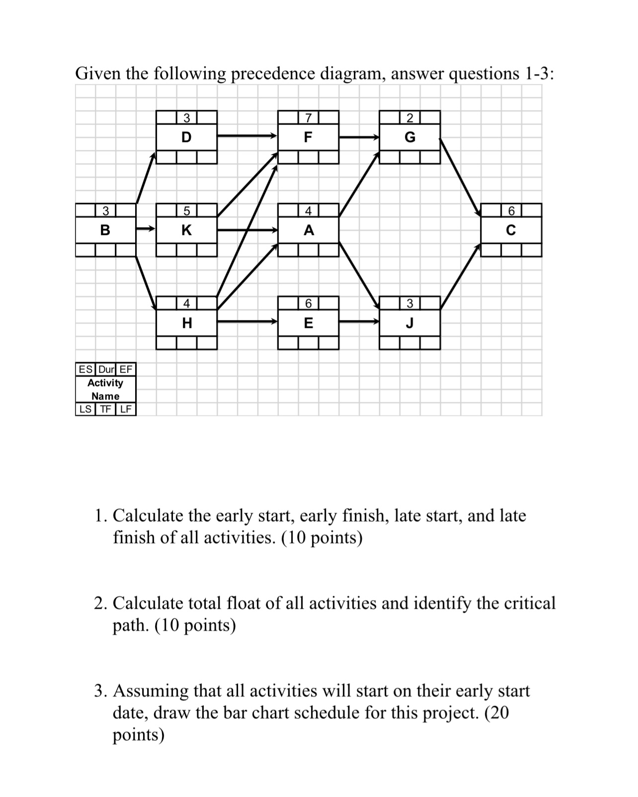 Solved Calculate the early start, early finish, late start, | Chegg.com