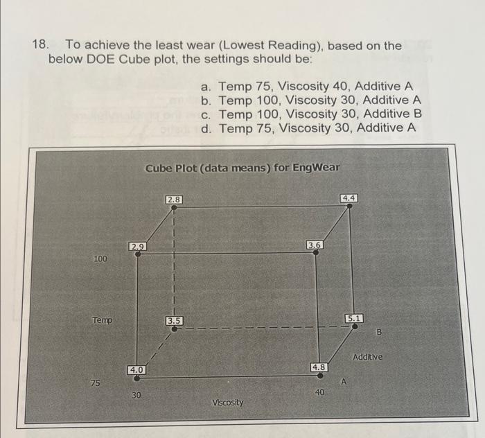 Solved 18. To achieve the least wear (Lowest Reading), based | Chegg.com Solved 18. To achieve the least wear (Lowest Reading), based | Chegg.com