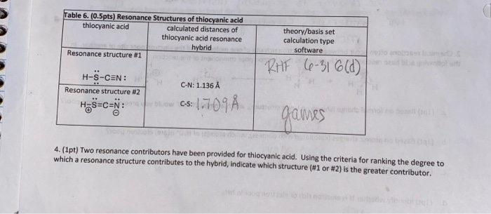 Solved Table 6. (0.5pts) Resonance Structures of thiocyanic | Chegg.com