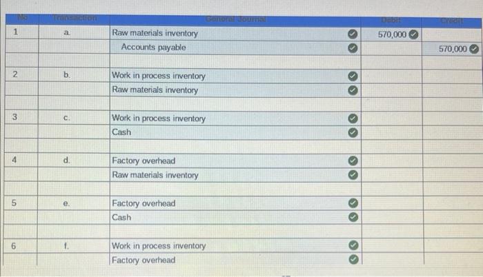 Solved Problem 15-2A (Algo) Computing and recording job | Chegg.com