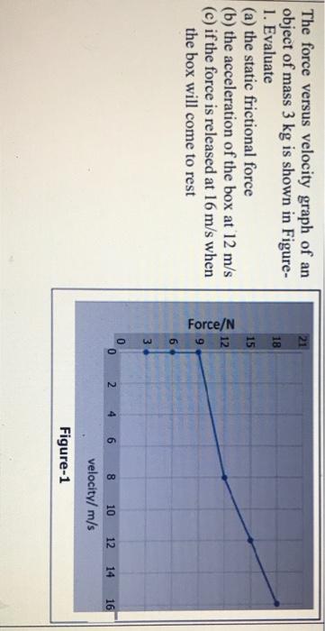 Solved 21 18 The force versus velocity graph of an object of | Chegg.com