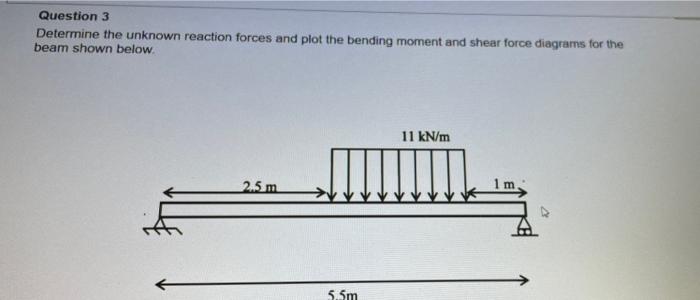 Solved Question 3 Determine the unknown reaction forces and | Chegg.com
