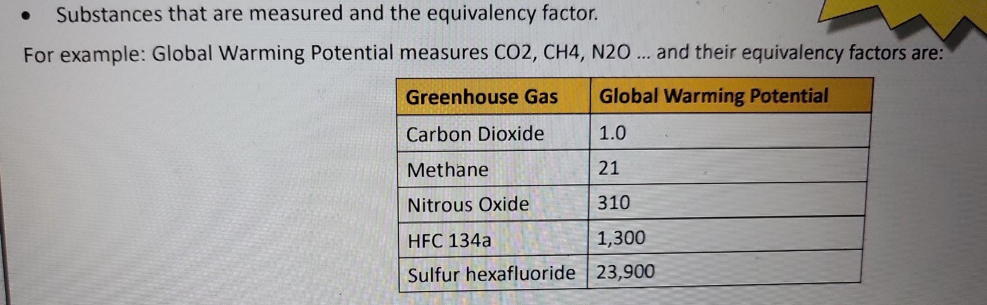 Solved - Substances that are measured and the equivalency | Chegg.com