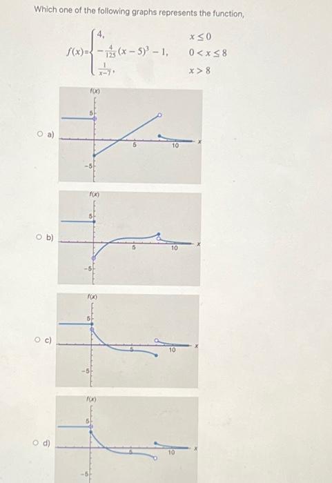 Solved Which one of the following graphs represents the | Chegg.com