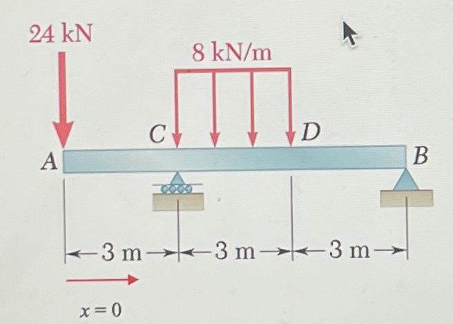 Solved The vertical reaction at rollar support C is 54kN.1. | Chegg.com
