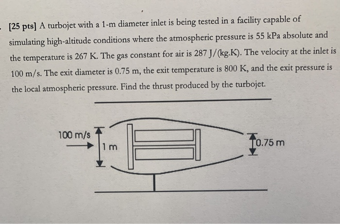 Solved - [25 pts) A turbojet with a 1-m diameter inlet is | Chegg.com