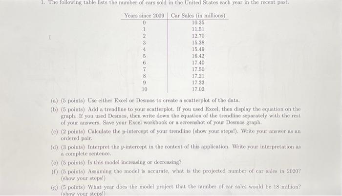 Solved (a) (5 points) Use either Excel or Desmos to create a | Chegg.com