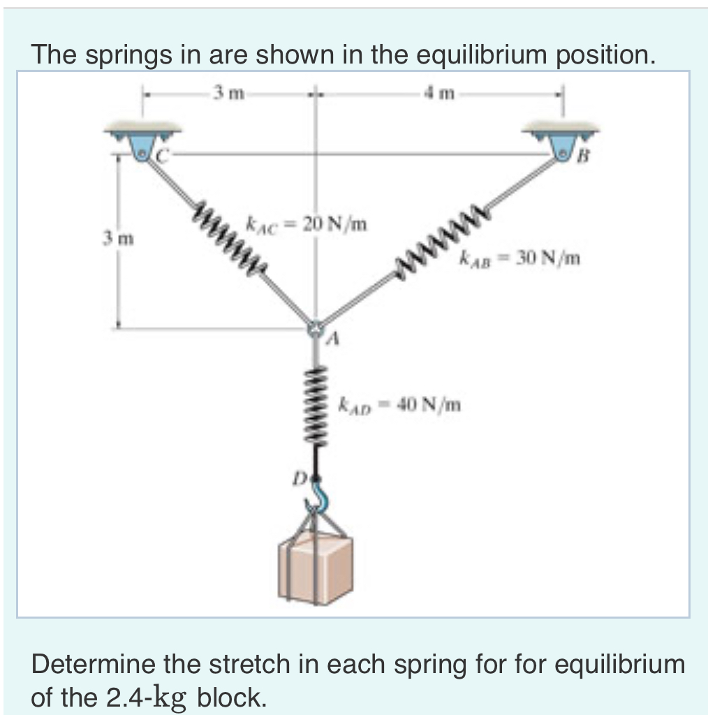 Solved The springs in are shown in the equilibrium | Chegg.com