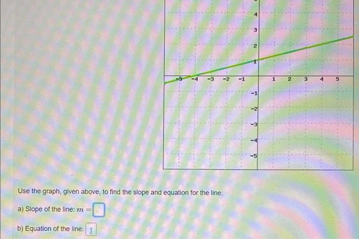 Solved Find an equation for of each of the lines in the | Chegg.com