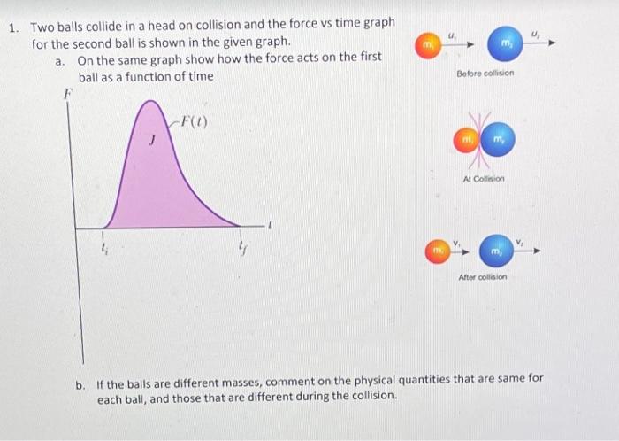 Solved 1. Two balls collide in a head on collision and the | Chegg.com
