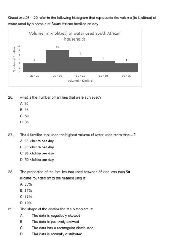 Solved Questions 26 - 29 refer to the following histogram | Chegg.com