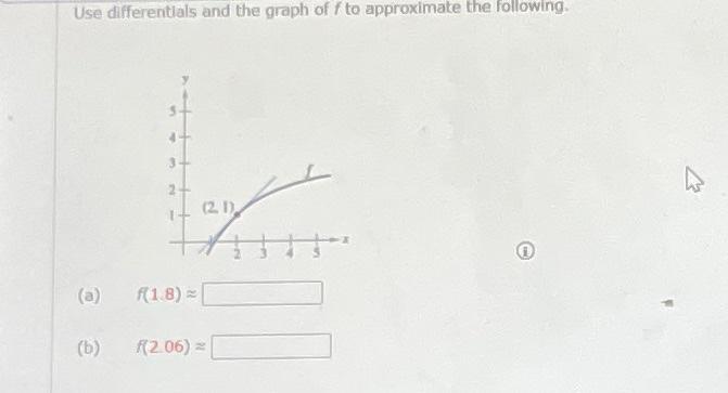 Solved Use differentials and the graph of f to approximate | Chegg.com