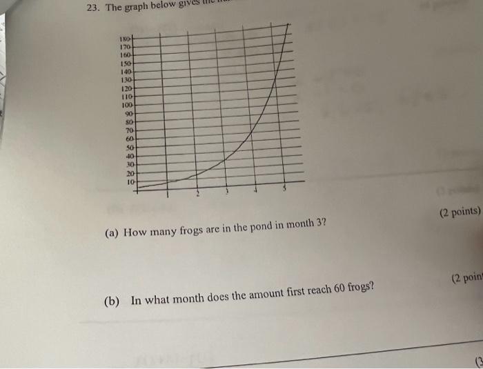 Solved Graph below gives the number of frogs in dug pond t | Chegg.com