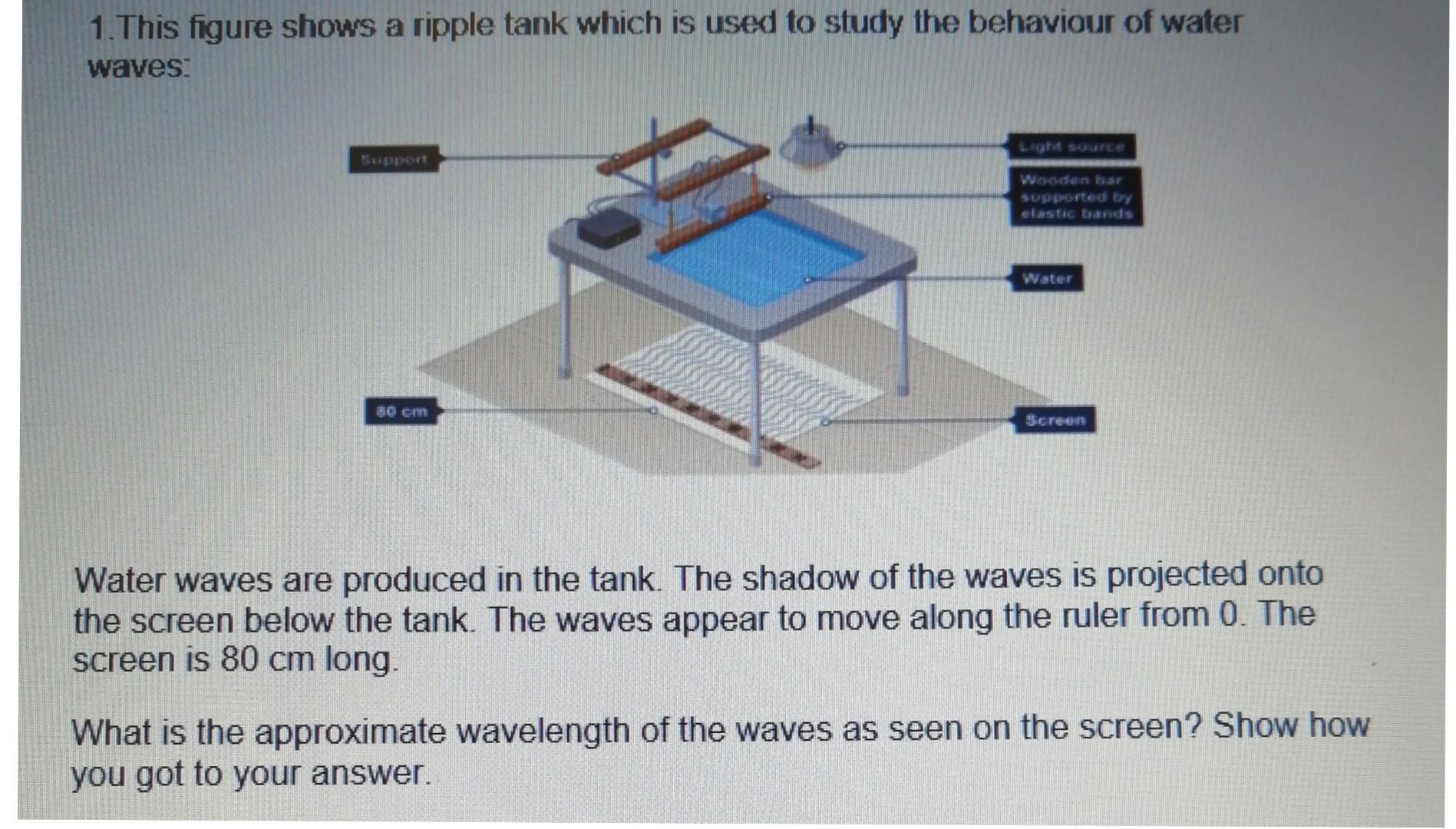 Solved 1.This figure shows a ripple tank which is used to | Chegg.com