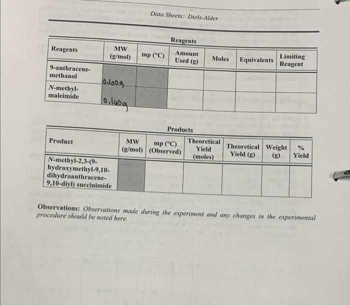 Data Table: Fill in the shaded boxes of the Reagent | Chegg.com
