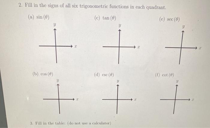 Solved 2. Fill in the signs of all six trigonometric | Chegg.com