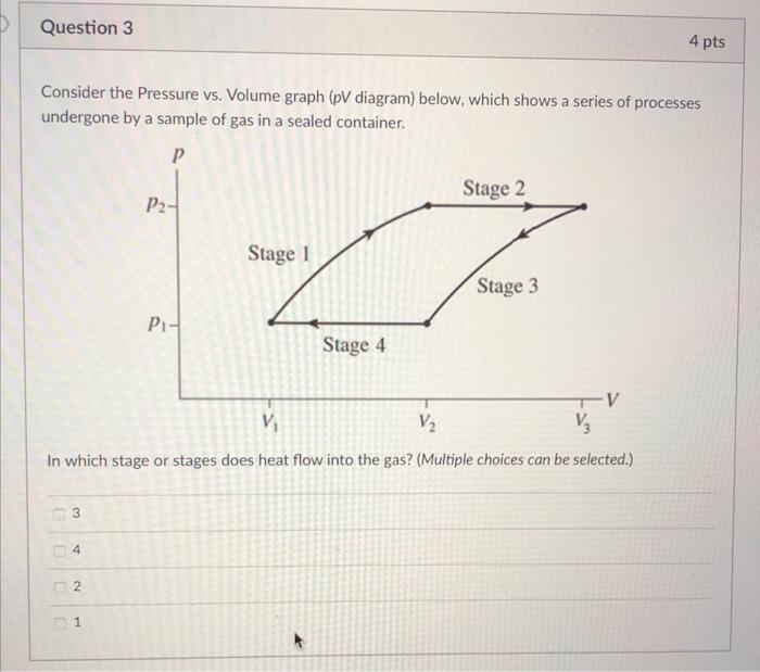 Solved Question 3 4 pts Consider the Pressure vs. Volume | Chegg.com