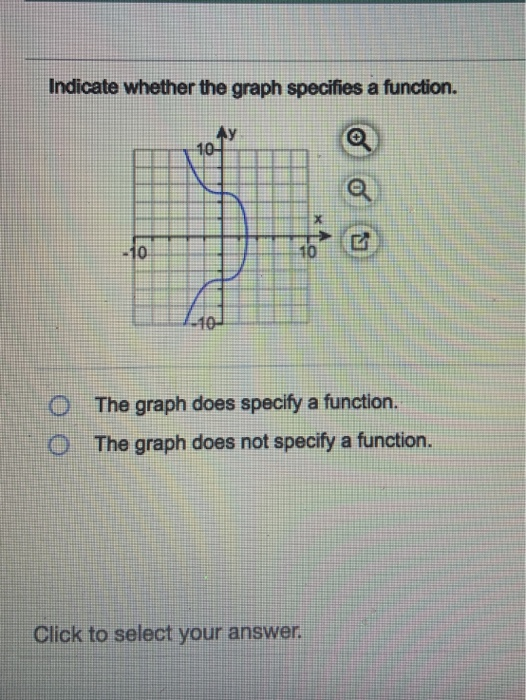 Solved Indicate whether the graph specifies a function. Yory | Chegg.com