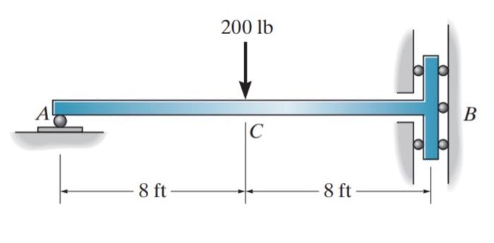 Solved The bar is supported by a roller constraint at B, | Chegg.com