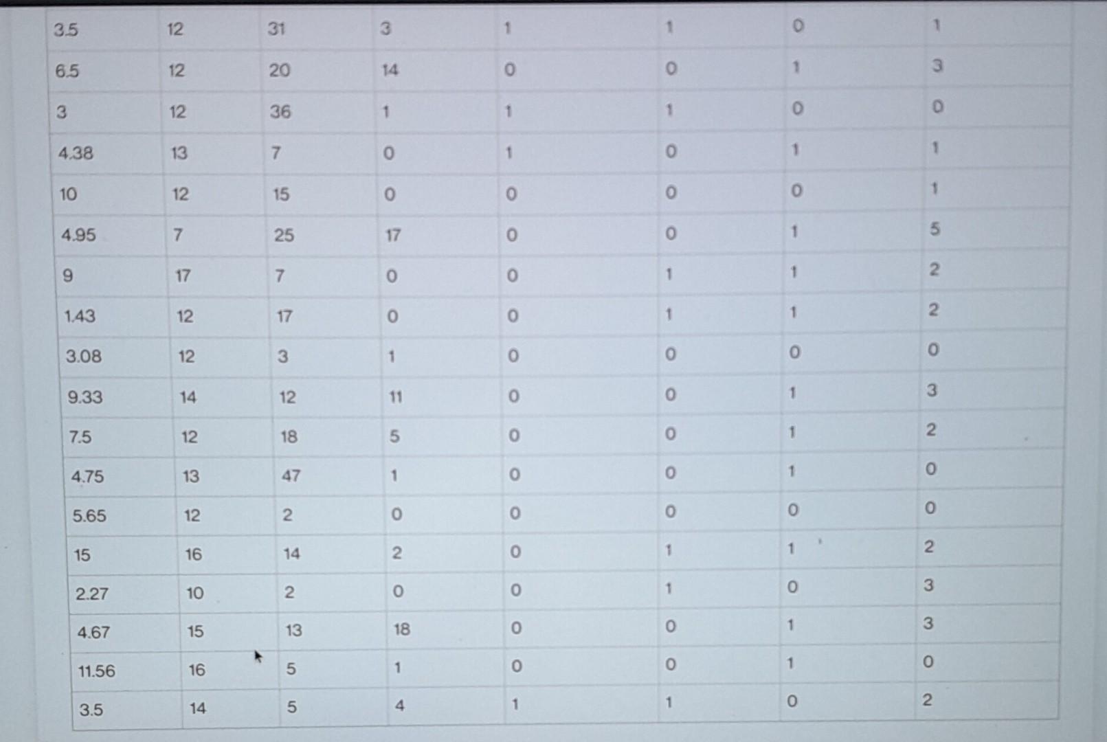 1. Assigment 2 Using the data in wage1.xlsx: 1. In | Chegg.com