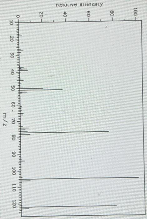 Solved Identify the Unknown Solid | Chegg.com