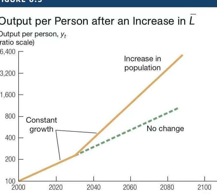 3. Calculating growth rates: What is the growth rate | Chegg.com