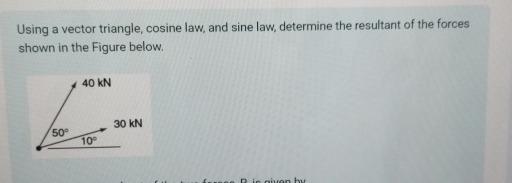Solved Using a vector triangle, cosine law, and sine law, | Chegg.com