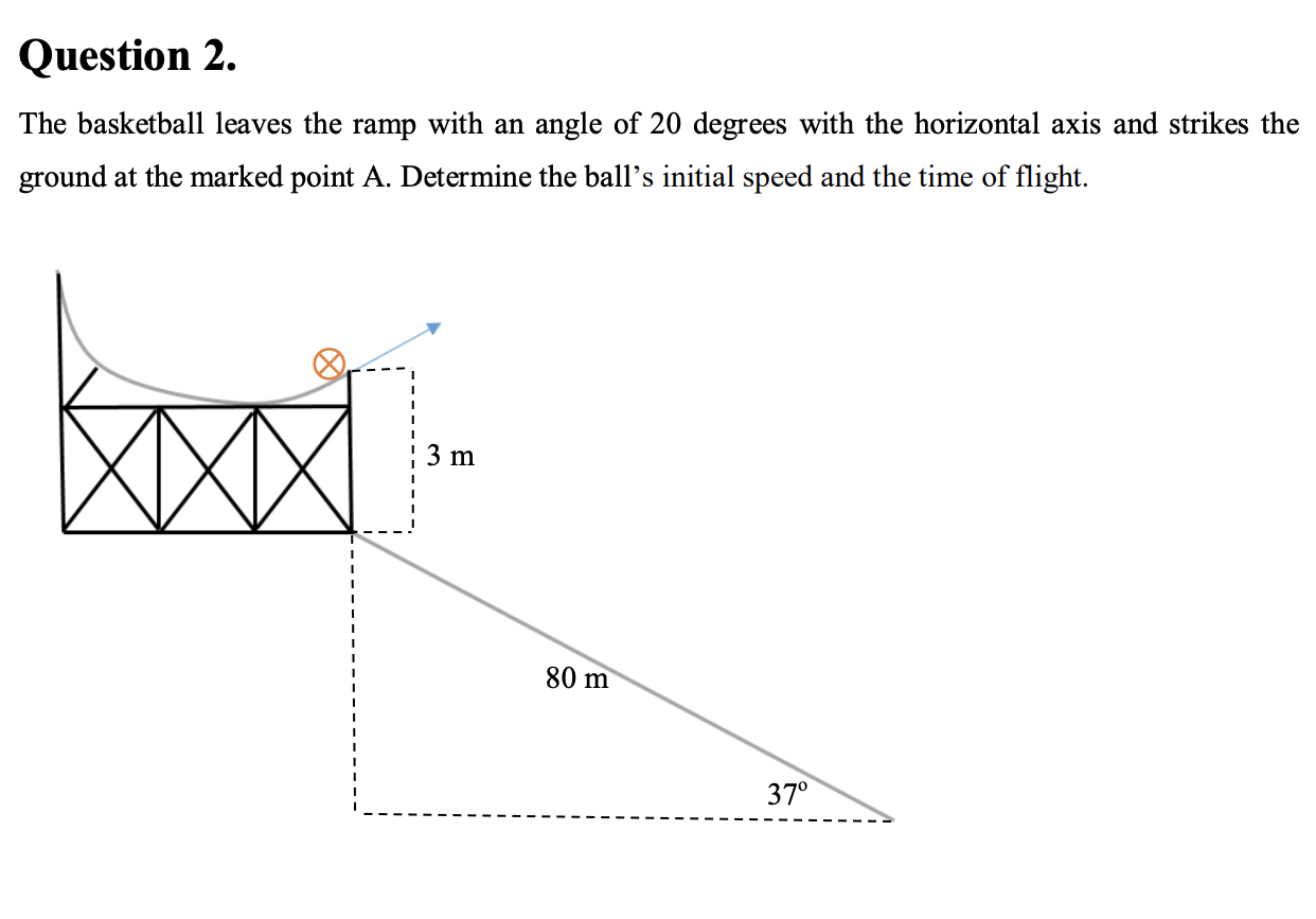 Solved Question 2.The basketball leaves the ramp with an | Chegg.com