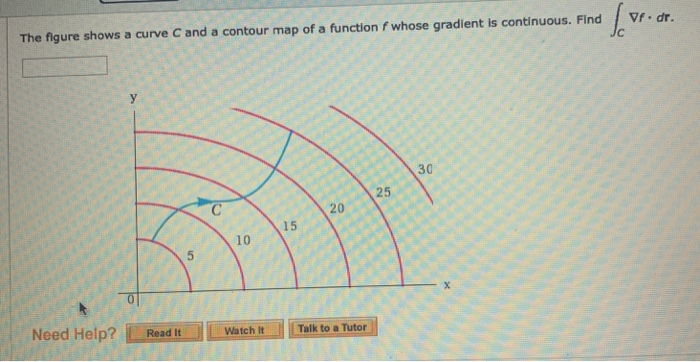 Solved Jews Vf. dr. The figure shows a curve C and a contour | Chegg.com