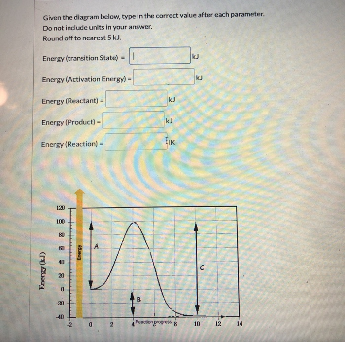 Solved Given the diagram below, type in the correct value | Chegg.com
